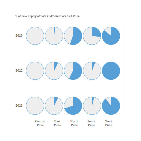 Excel Data Analysis | Upload, Analyze, Visualize data with AI