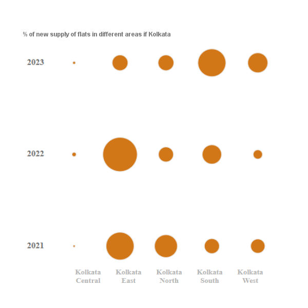 Excel Data Analysis | Upload, Analyze, Visualize data with AI