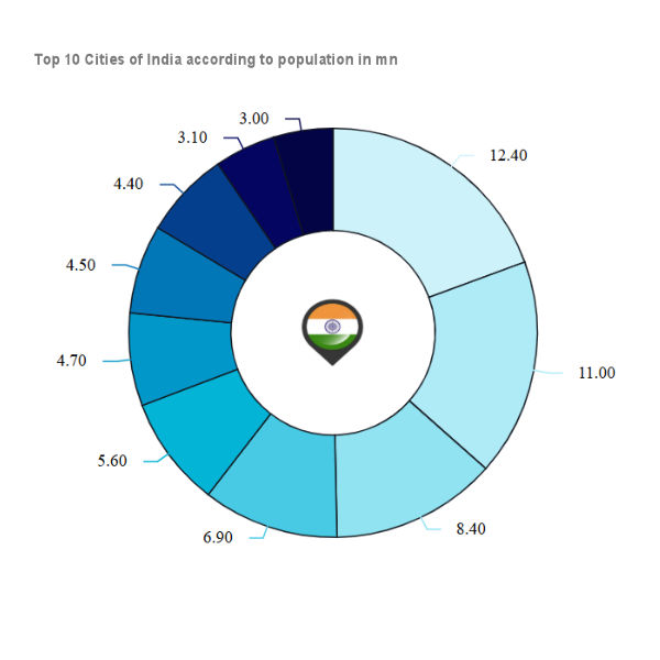 Excel Data Analysis | Upload, Analyze, Visualize data with AI