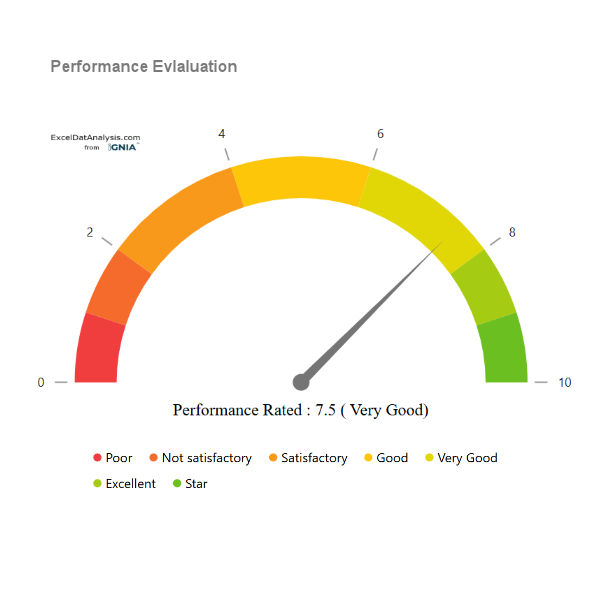 Excel Data Analysis | Upload, Analyze, Visualize data with AI