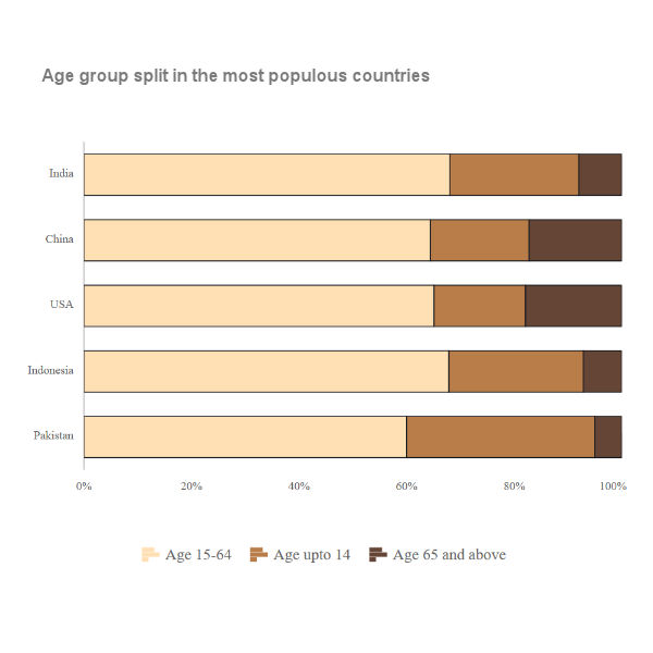 Excel Data Analysis | Upload, Analyze, Visualize data with AI