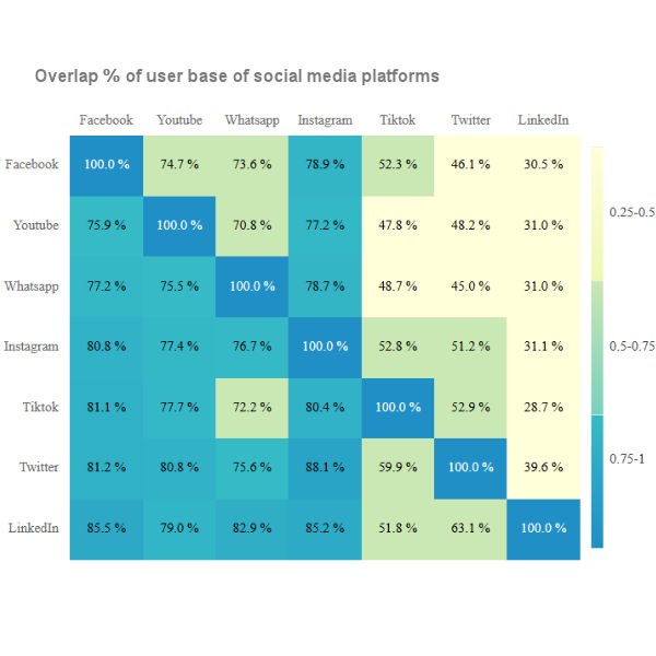 Excel Data Analysis | Upload, Analyze, Visualize data with AI