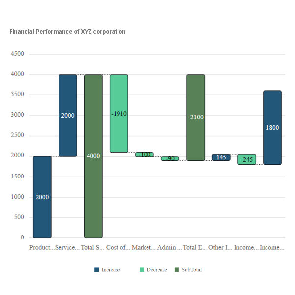 Excel Data Analysis | Upload, Analyze, Visualize data with AI